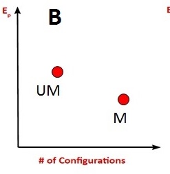 Solved The PEC diagram was obtained for a molecule (X) in | Chegg.com
