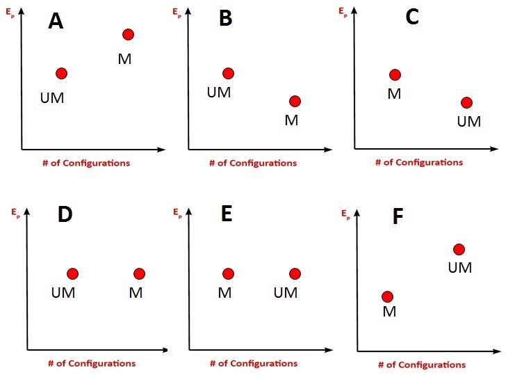 Solved 1) Select the PEC diagram that shows increased | Chegg.com
